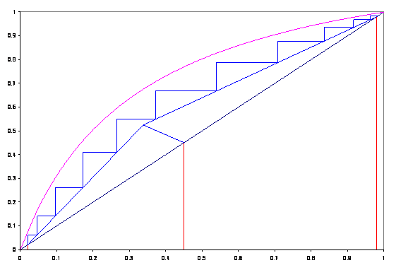 Ch E 416 - Assignment 7 Solutions