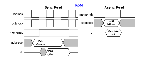 EE582 AppNote: Memory and the Altera FLEX Device: ROM