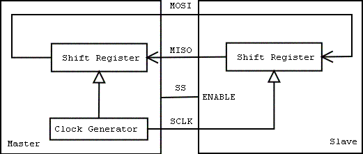 Application Note - VHDL Implementation of a Serial Peripheral Interface ...