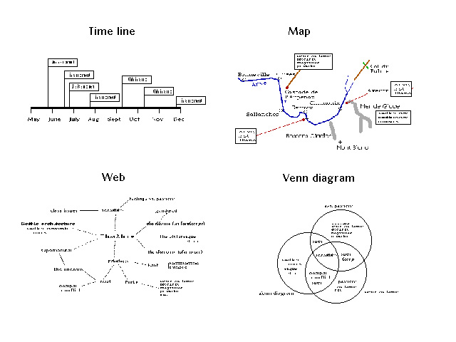 Miall -- Engl 350: Romanticism, Project approaches