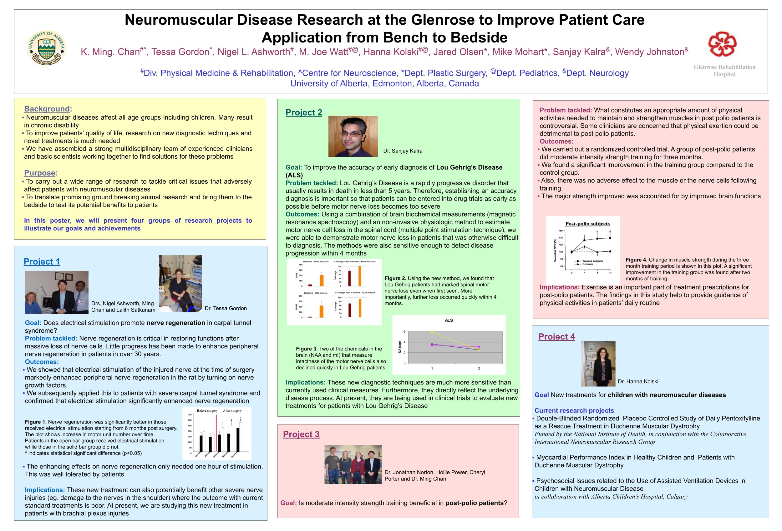 Publications-Chan Lab