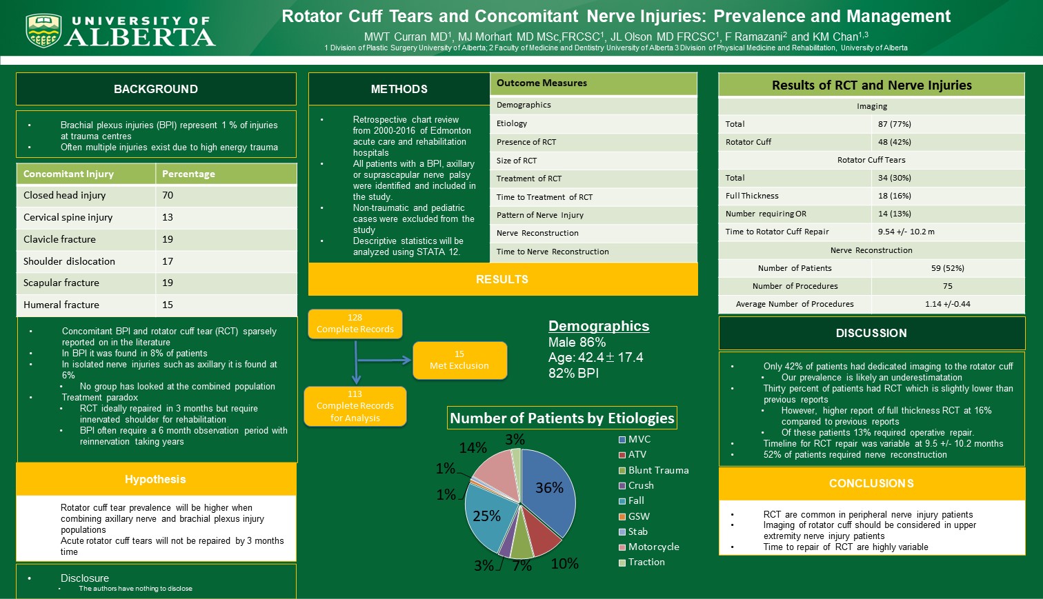 Publications-Chan Lab