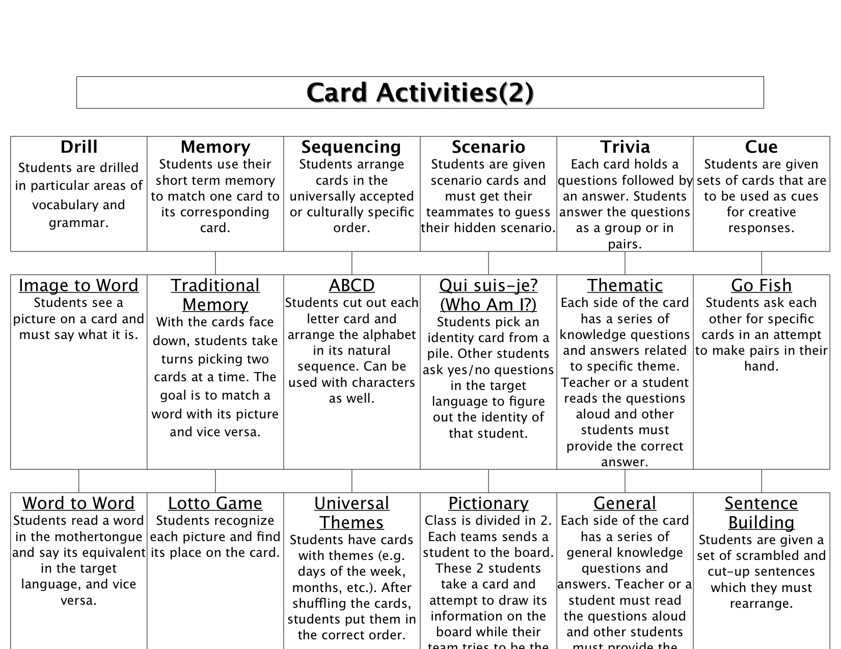 Card Activities