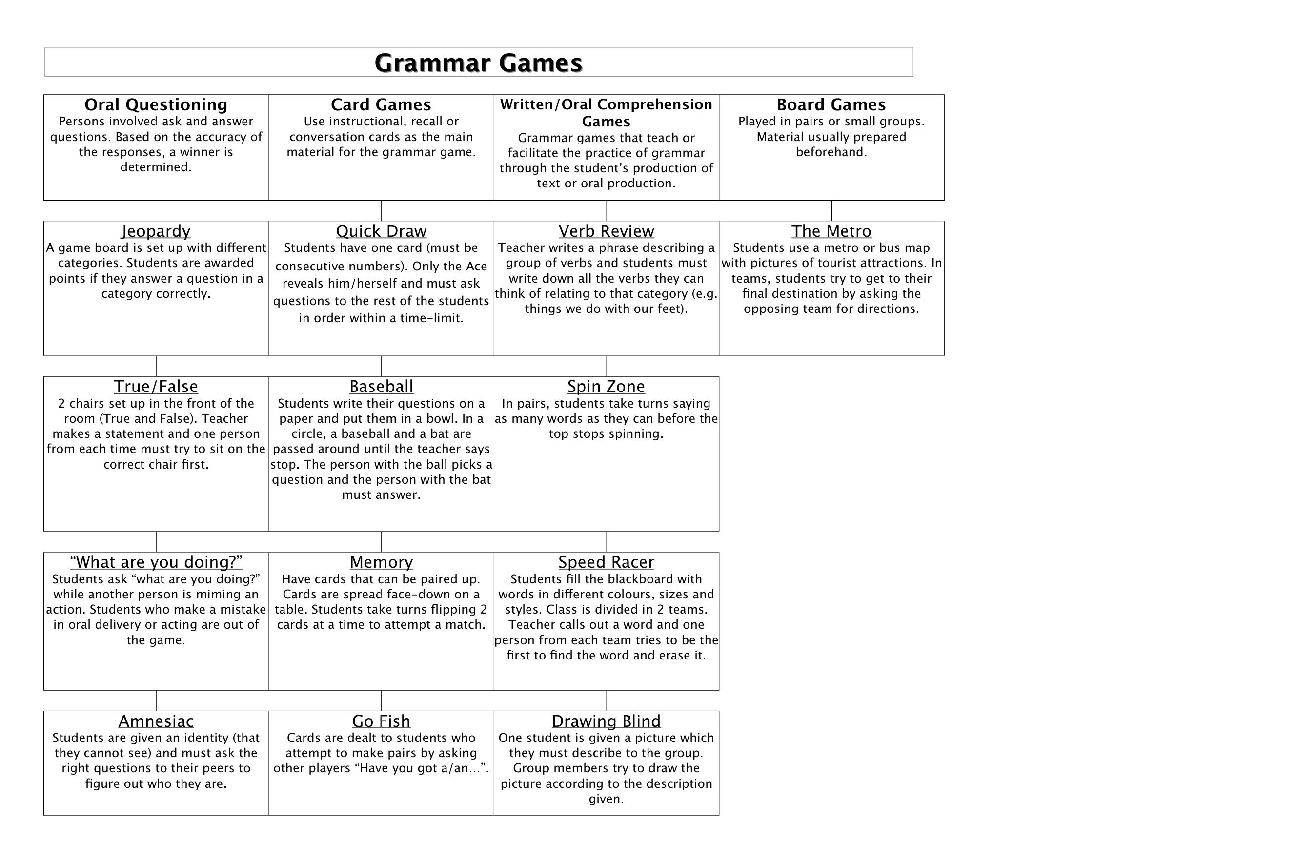 Grammar Games