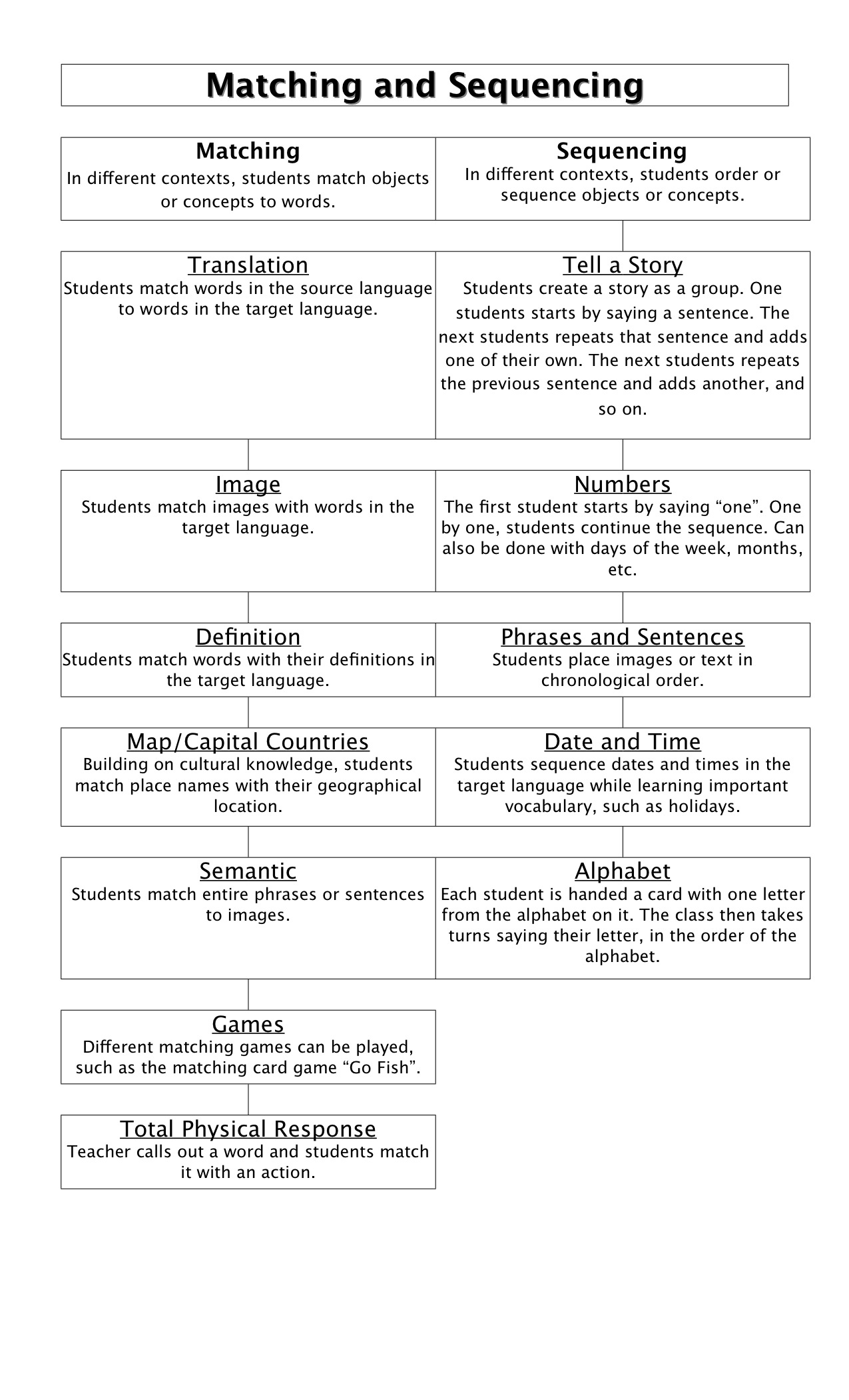 Matching and Sequencing