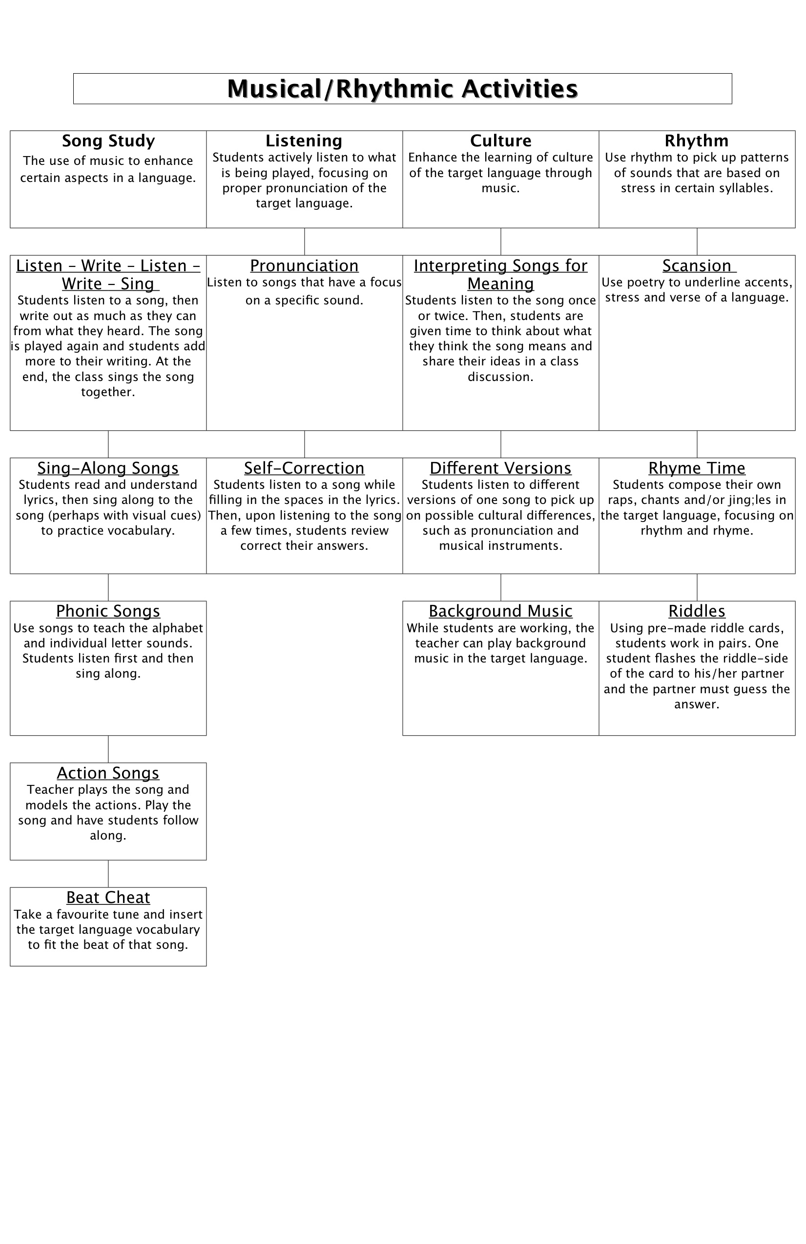 Music Rhythm (Listening)