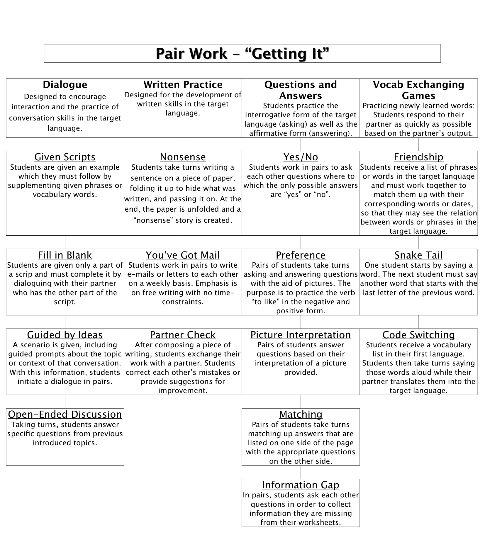 Pair Work (Getting It)