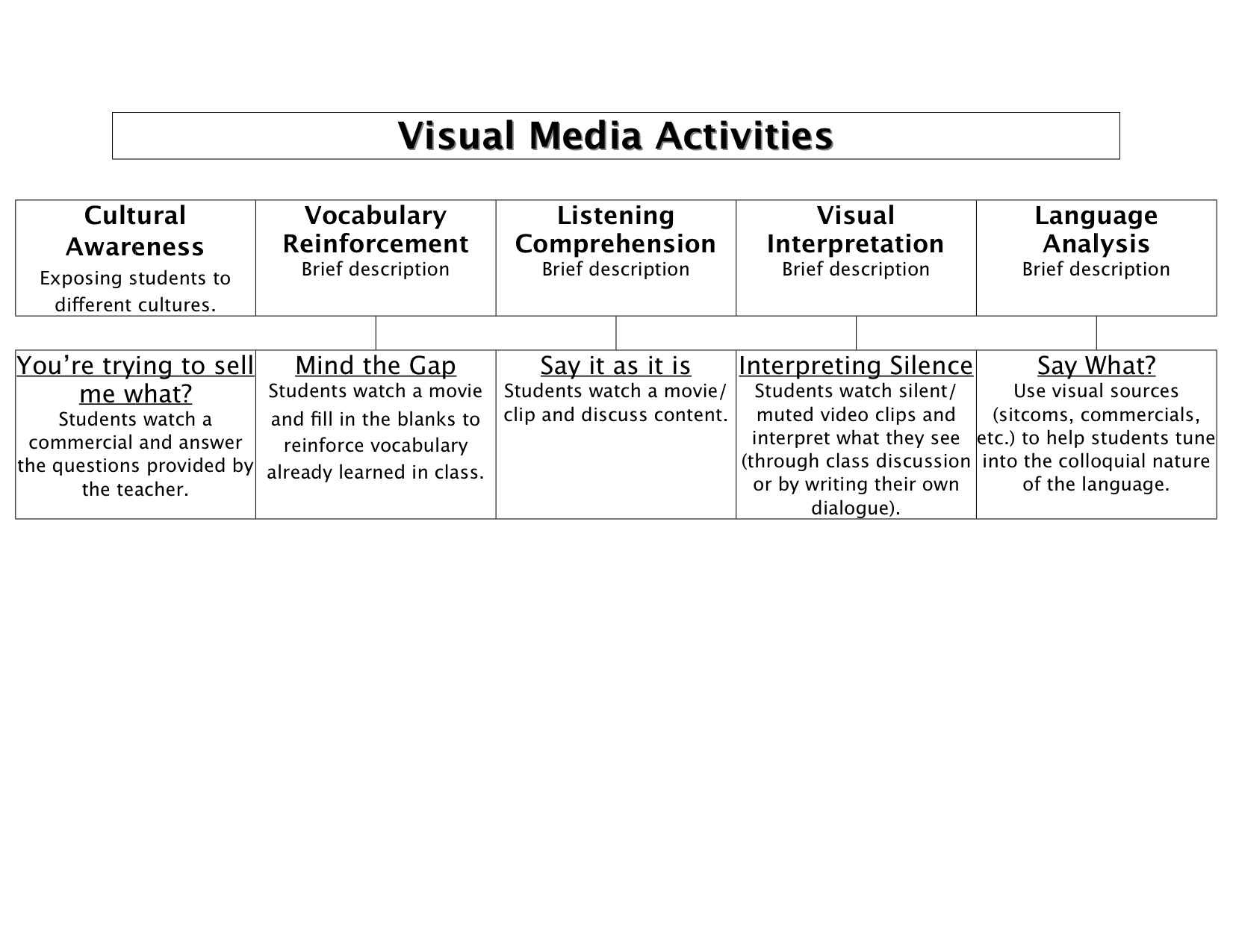 Visual Media Activities