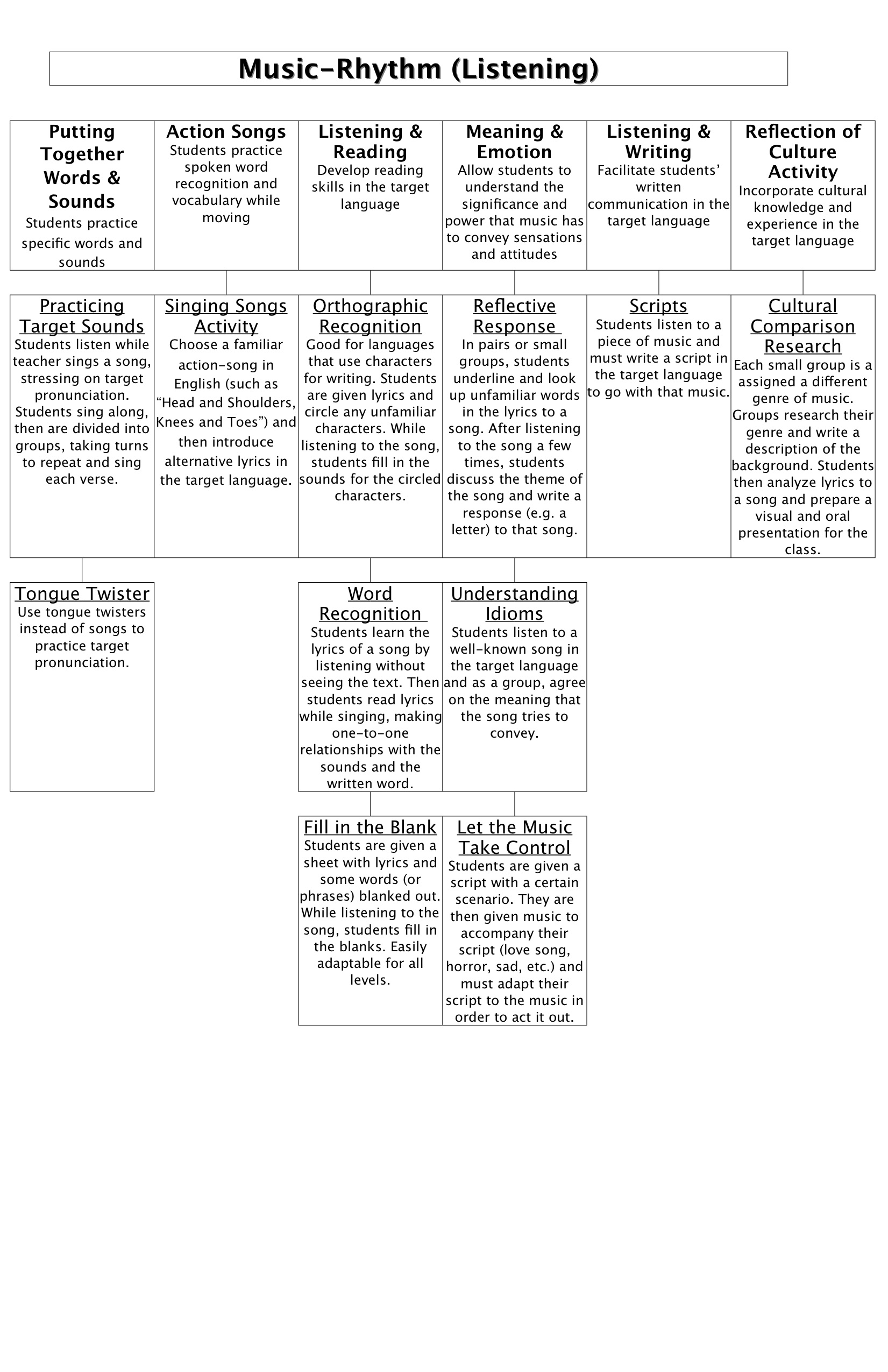 Music Rhythm (Listening)