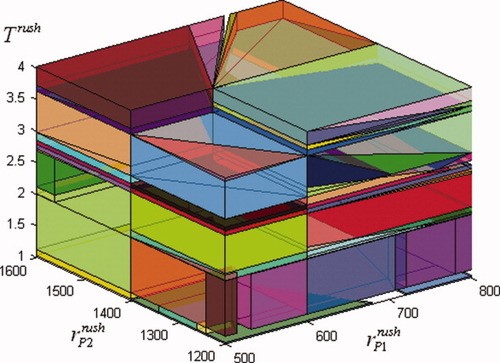 Zukui Li Research Group