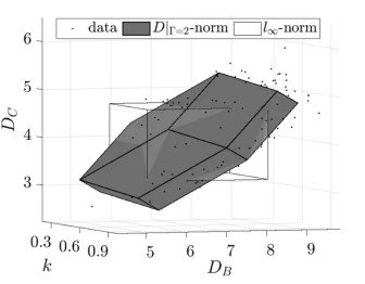 Zukui Li Research Group