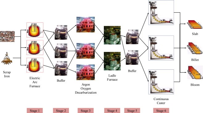 Zukui Li Research Group